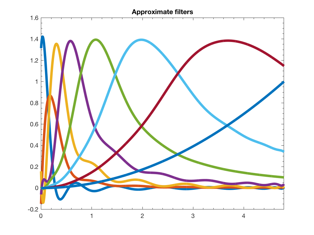 GSP_APPROX_FILTER - : Create the approximation filter for a filterbank