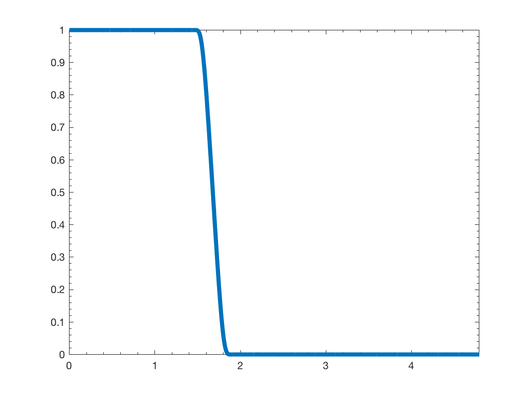 GSP_DESIGN_SMOOTH_INDICATOR - create a smooth indicator function