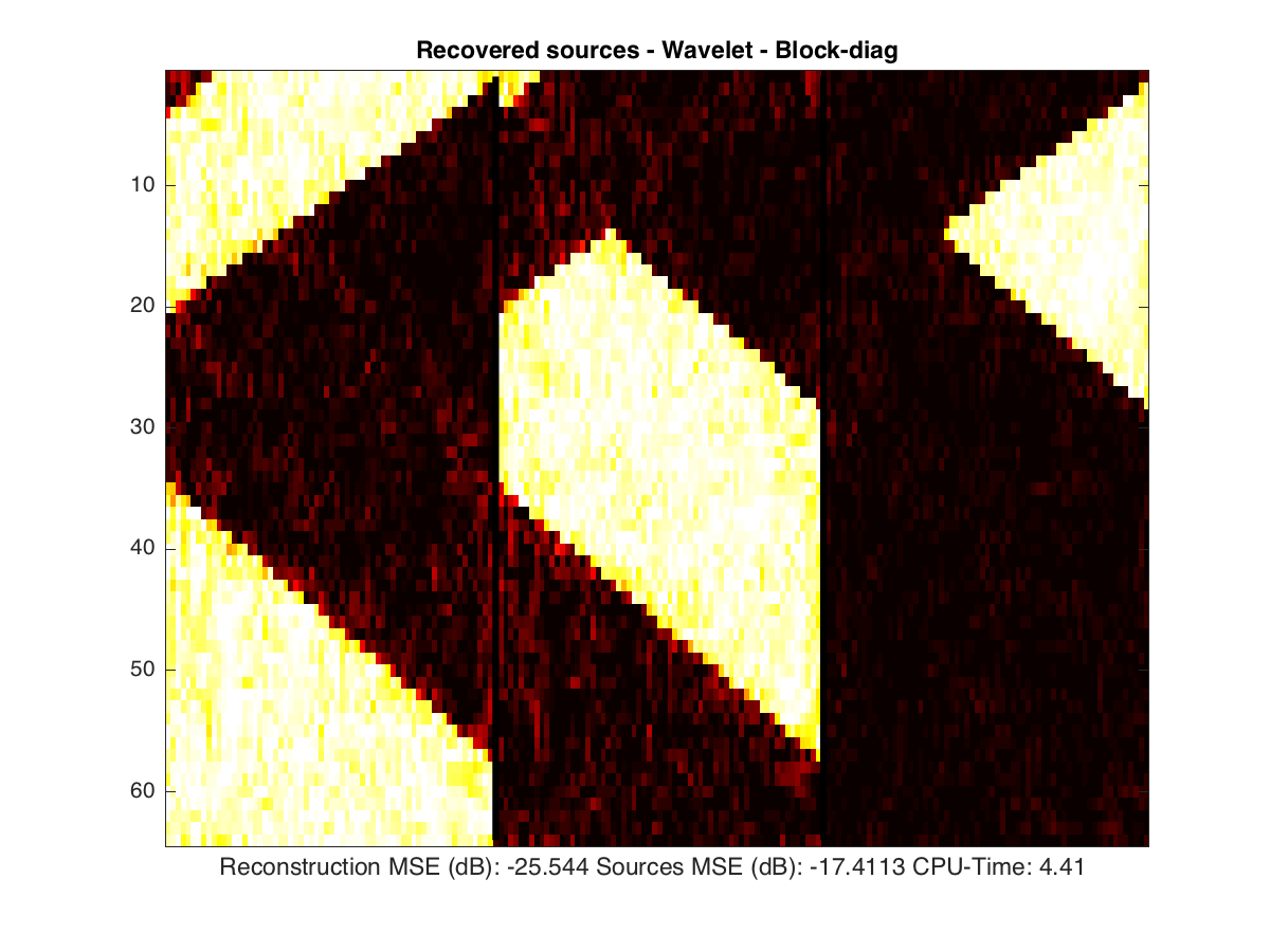 RR_IMAGE_SOURCE_SEPARATION - Comparison of different methods