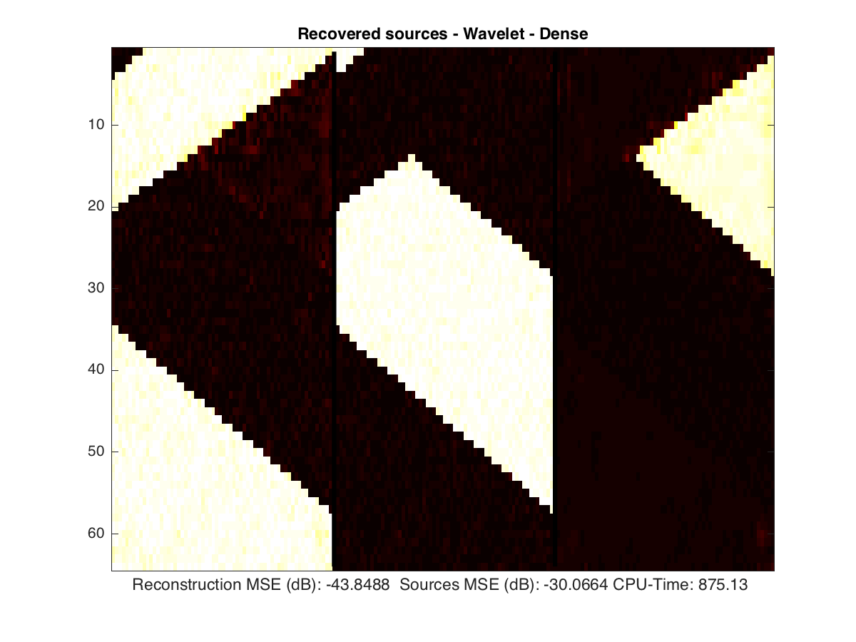 RR_IMAGE_SOURCE_SEPARATION - Comparison of different methods