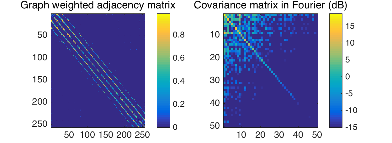 EXPERIMENT_USPS_INPAINTING - In-painting on the USPS dataset
