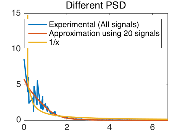 EXPERIMENT_USPS_INPAINTING - In-painting on the USPS dataset