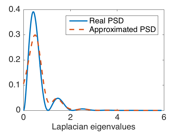 SYNTHETIC_WIENER_INPAINTING - Wiener inpainting experiment on a ...