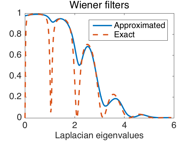 SYNTHETIC_WIENER_INPAINTING - Wiener inpainting experiment on a ...